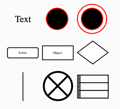 Preparation > Sample Questions | TOPCIT