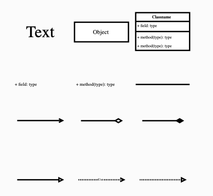 Preparation > Sample Questions | TOPCIT